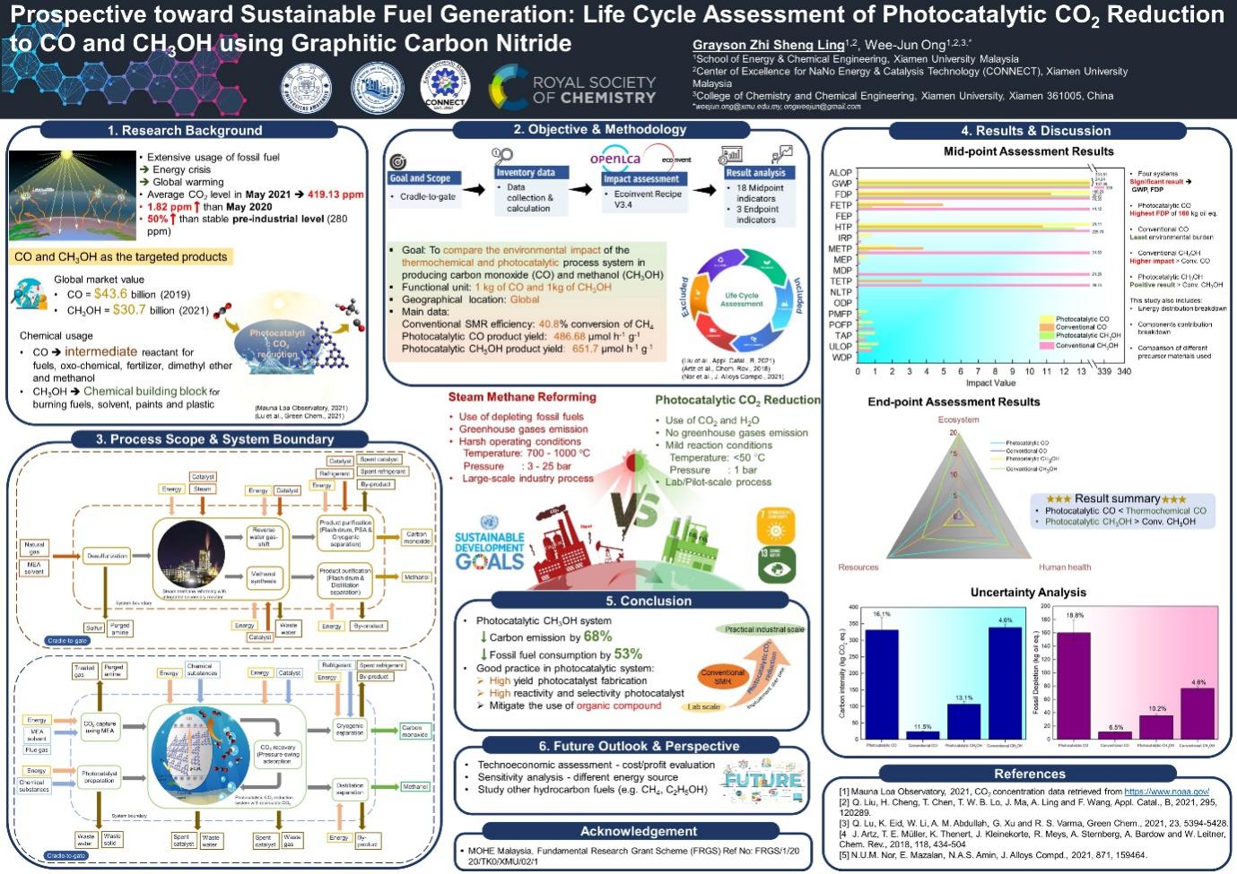 School of Energy & Chemical Engineering Shines in #RSCPoster Twitter ...